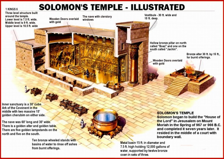 Lesson 19-Solomon-The Temple and Sanctification – free grace kids